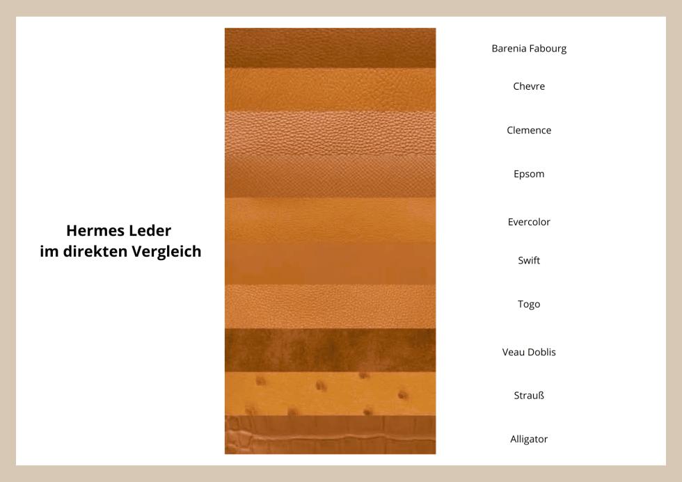 Hermès Leder Guide 2025 - Togo, Epsom, Box & Co. Finde dein perfektes ...